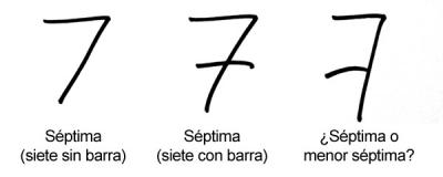 Cifrado americano ¿El siete con o sin raya? : Teoría Musical y ...