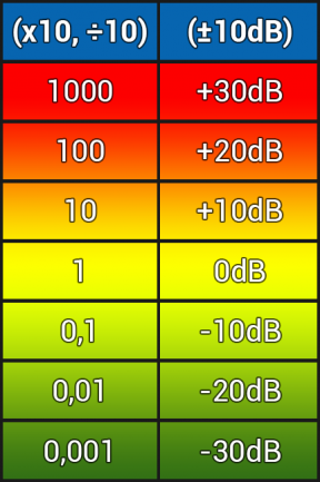 Decibelios: qué son y para qué sirven los dBs | Hispasonic