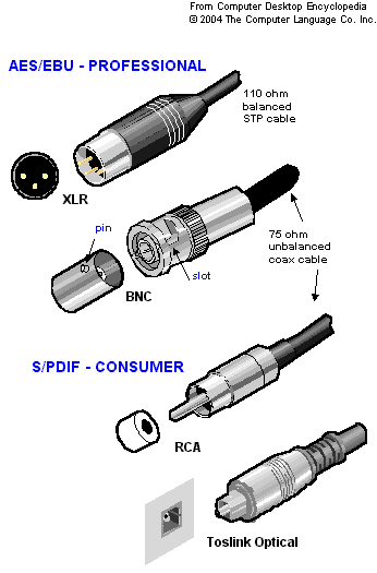 Conexiones Audio Video Informaticas Red RF y demas... : Principiantes ... Conexiones Audio Video Informaticas Red RF y demas... : Principiantes ...