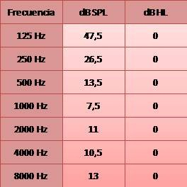 ¿Compensar deficiencia auditiva con un ecualizador? : Grabación y mezcla página 4 | Hispasonic
