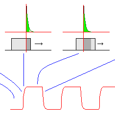 Los sistemas de convolución: teoría | Hispasonic