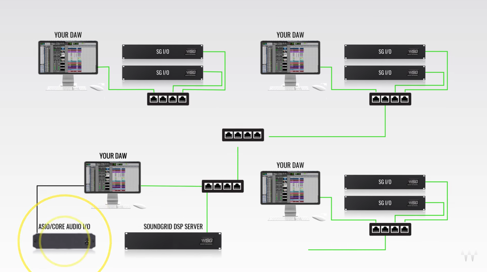 Waves SoundGrid se entiende ahora con cualquier interfaz y ejecuta tus ...
