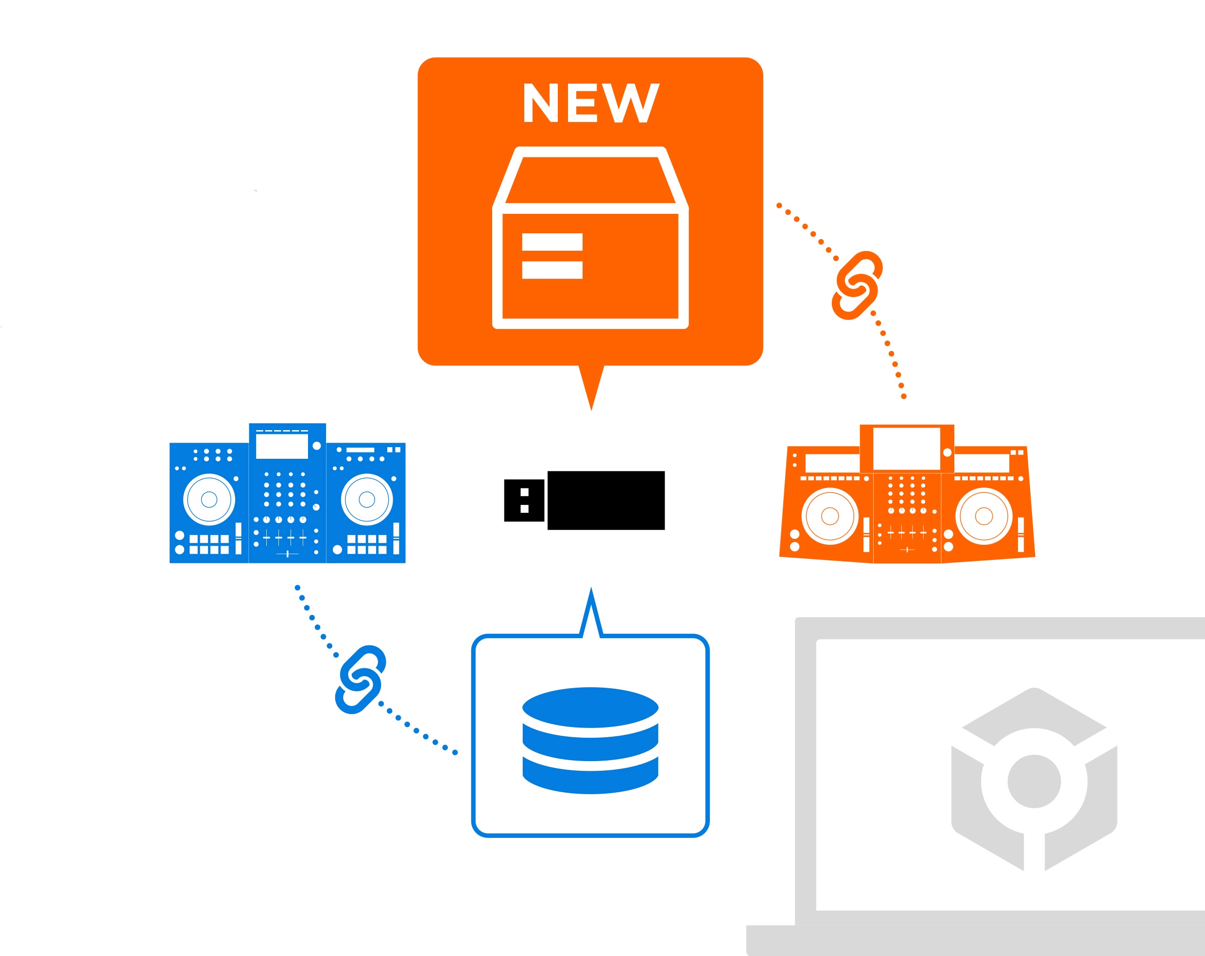 Guía indispensable para conocer Device Library y Device Library Plus en ...